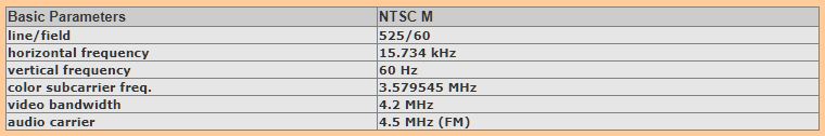 COLOUR TV STANDARDS & DVD REGION CHART | TMTV